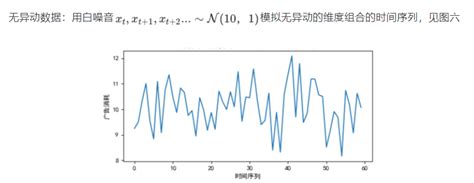 异动分析技术解决方案—异动归因之指标拆解异动归因 信息熵 Csdn博客