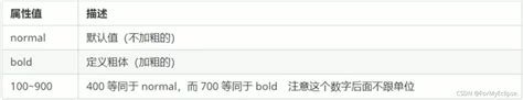 Css学习文档（一）：语法规范，选择器，字体属性，文本属性，引入方式通配符选择器样式写入css文件 Csdn博客