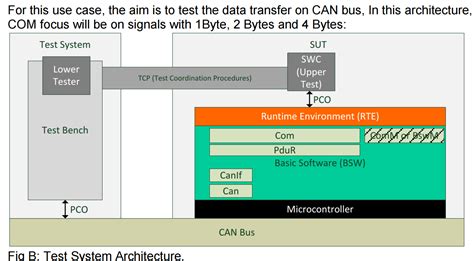 Can Dbc Editing And Use Tutorial Programmer Sought