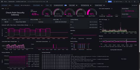 custom grafana dashboards for check point check point checkmates