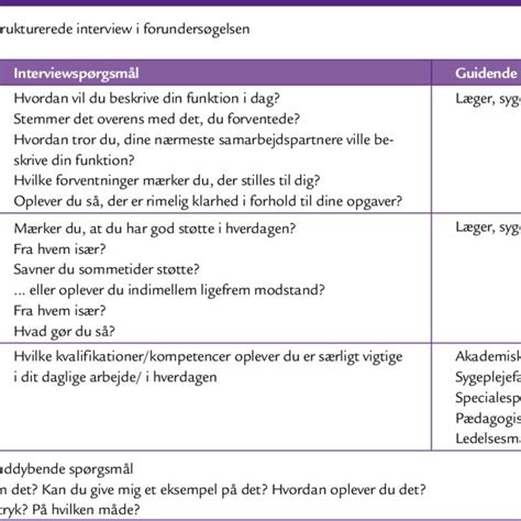 Patient Pathway From Referral With Suspected Prostate Cancer To