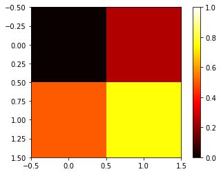 Python Matplotlib Imshow Change Default Colour Normalisation