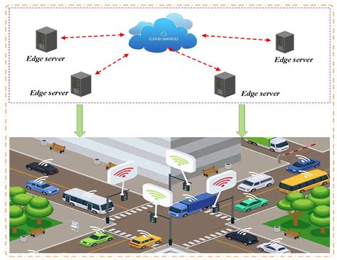 Joint Task Offloading And Resource Allocation In Mobile Edge Computing Enabled Medical Vehicular