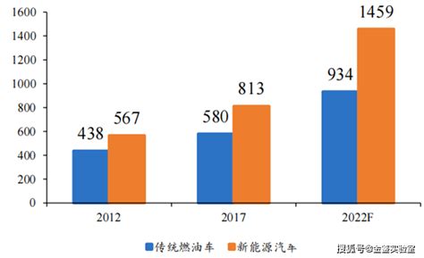 科普车规级芯片封装技术搜狐汽车搜狐网