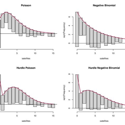pdf visualizing count data regressions using rootograms