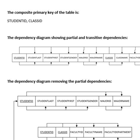 It2051229 IT 330 Normalization Exercise