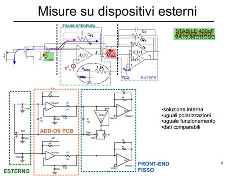 Correlation Spectrum Analyzer PPT