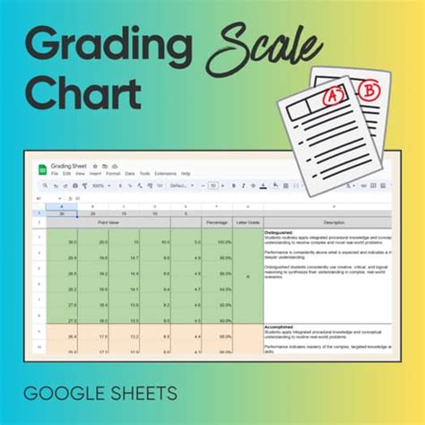 Grading Scale Chart By Sandra Sandoval Tpt