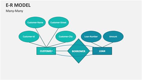 E R Model Template For PowerPoint And Google Slides PPT Slides