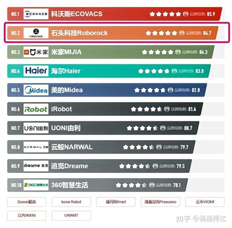 【2024年4月石头扫地机器人推荐】石头扫地机器人哪款好？（p10、g10、g20）石头扫地机器人怎么样、石头扫地机器人怎么选、石头扫地机器人