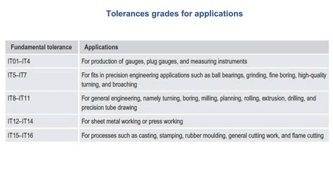 Chapter 5 Limits Classification Fits And Tolerances Pptx
