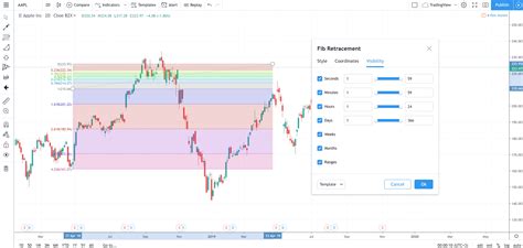 피보나치 되돌림 Fib Retracement — Tradingview