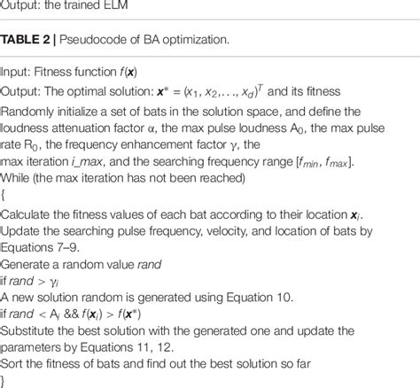 Table 2 From Cerebral Microbleed Detection Via Convolutional Neural Network And Extreme Learning