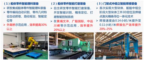 中国船舶集团首席专家谢新船舶总装建造数字化转型总体思路 知乎