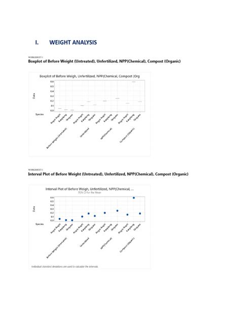 Compilation Of Graphs Pdf