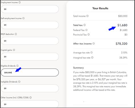 Actual Dividends Vs Taxable Dividends Blog Avalon Accounting