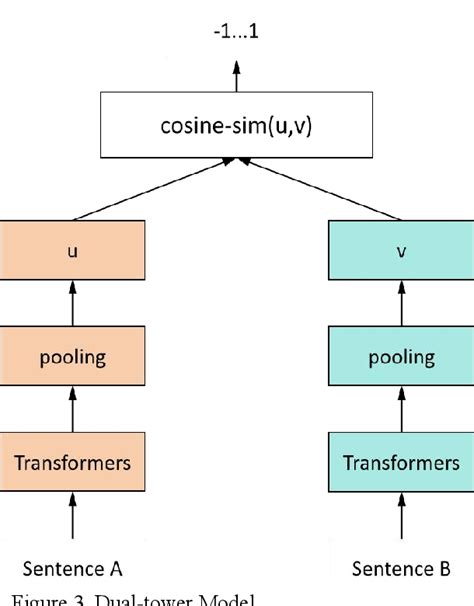 figure 3 from carbon footprint accounting driven by large language