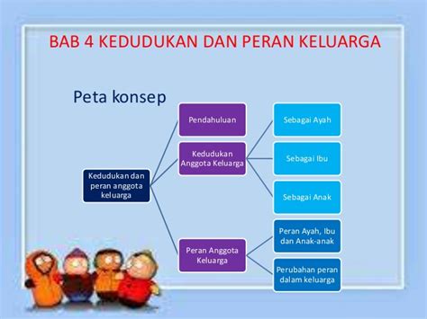 Materi IPS SD MI Kelas 2 Semester 2 Materi S1 Pendidikan Guru Sekolah