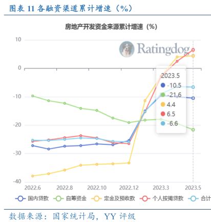 民营地产境内净融资变化亿元 行业研究数据 小牛行研