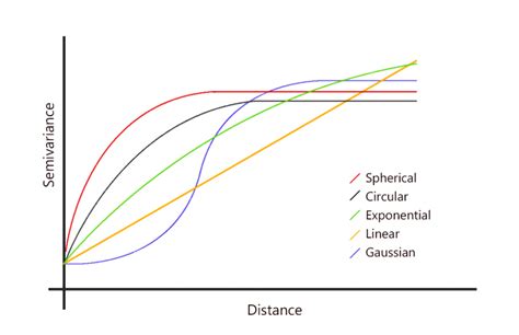 Kriging Interpolation The Prediction Is Strong In This One GIS Geography