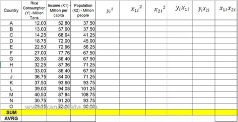 How To Calculate Bo B1 And B2 Coefficient Manually In Multiple Linear