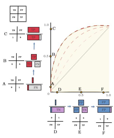 Accuracy Recall Precision And F1 Score With Python By Max Grossman