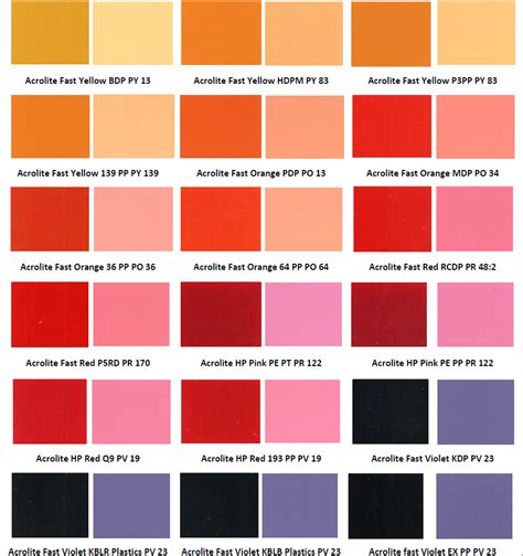 Pidilite Shade National Chem