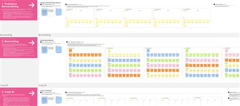 Ideation And Prioritisation Workshop Template Miroverse