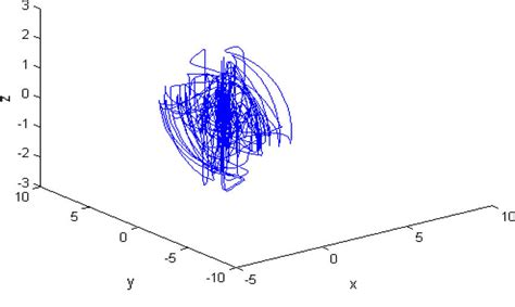 Figure 1 From A Fractional Order Hyperchaotic System And Its