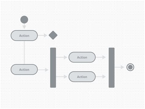 Diagrama Uml Aprenda Sobre Diagramas Uml Canva
