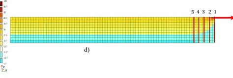 Calculation Schemes And The Results Of Experiments A B C D Download Scientific Diagram