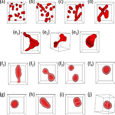 Snapshots Of Typical Morphologies For Cyclic A 9 B 4 Spherical Download Scientific Diagram