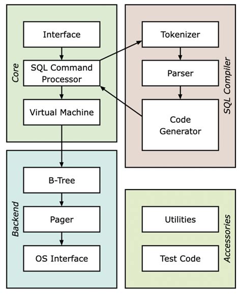 如何用C 实现一个简易数据库零 知乎