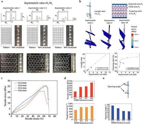A Solarradiative Cooling Dual Regulation Smart Window Based On Shape