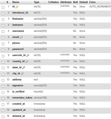 Mysql Insert Data Into Pivot Table In Laravel5 4 Stack Overflow