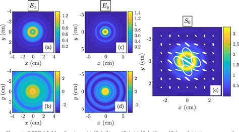 Figure 1 From Synthesizing General Electromagnetic Partially Coherent Sources From Random