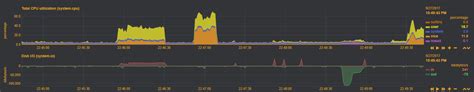Spice Up Your Homepage Technicalramblings