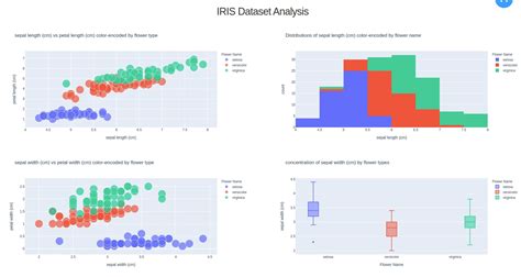 How To Build Dashboard Using Python Dash And Plotly And Deploy Online
