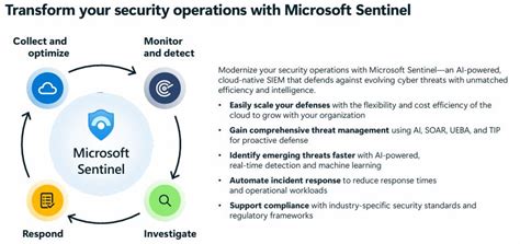 Cybersecurity Siem Threatintelligence Ai Automation Cloudsecurity… Patrick Mahoney