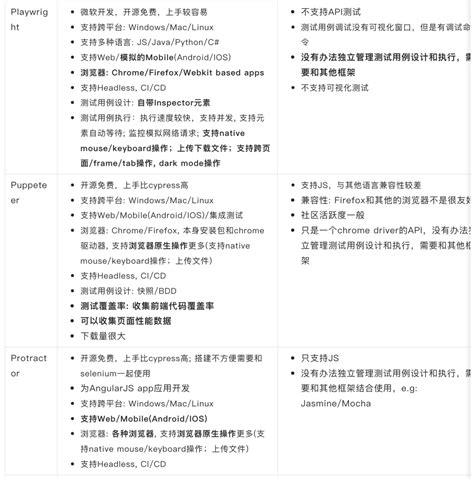 自动化框架和工具有哪些?当前自动化框架有哪些 Csdn博客 自动化框架和工具有哪些?当前自动化框架有哪些 Csdn博客
