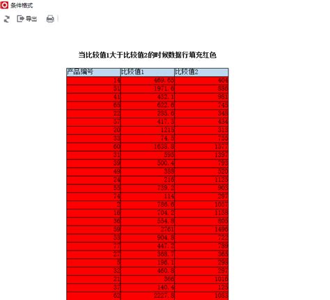 条件格式 设置条件格式为当比较值1大于比较值2时，数据行填充颜色不生效 Faq中心