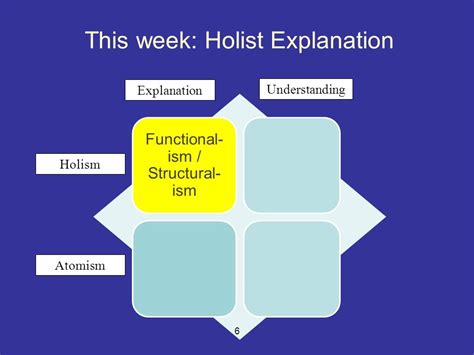 Explanations In Social Science I ‘the Main Task Of The Social Sciences