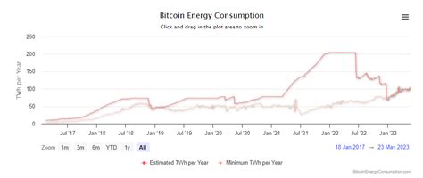 Quantum Computing The Silver Bullet For Turbocharging Bitcoin Mining