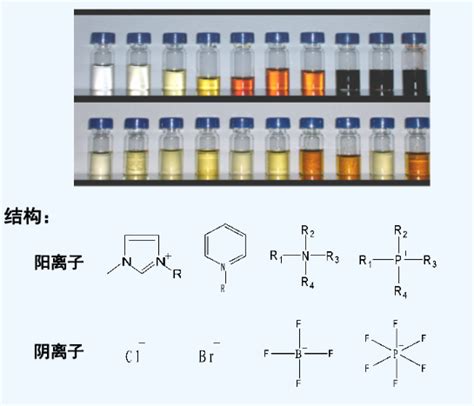 1 丁基 3 甲基咪唑丙氨酸盐 [c4mim][ala] 离子液体 Il 保存方法 Udp糖丨mof丨金属有机框架丨聚集诱导发光丨荧光标记推荐