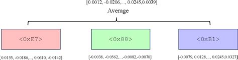 Figure 2 From Code Based English Models Surprising Performance On