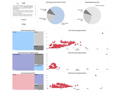 Create Dashboard And Reports In Power Bi By Harrispowerbi Fiverr