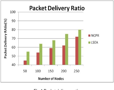 figure 1 from improving routing performance by using neighbor coverage