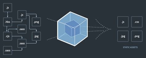 JavaScript 모듈 confinalst