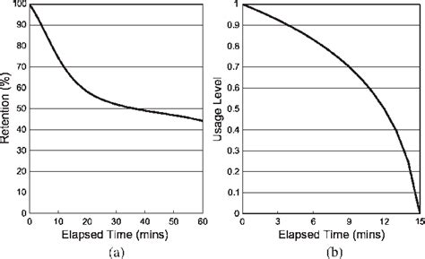 Figure 1 From Design And Realization Of A Framework For Humansystem Interaction In Smart Homes