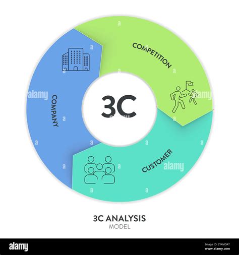 3c Analysis Model Infographic Diagram Chart Illustration Banner